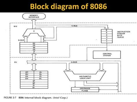 Introduction To 80386 Microprocessor Pdf