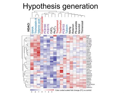 Data Preprocessing And Unsupervised Learning Methods In Bioinformatics