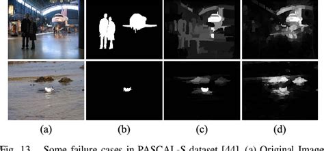 Figure 1 From Salient Region Detection Via High Dimensional Color