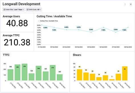 Dashboard Design Mining And Recommendation At Craig Alston Blog