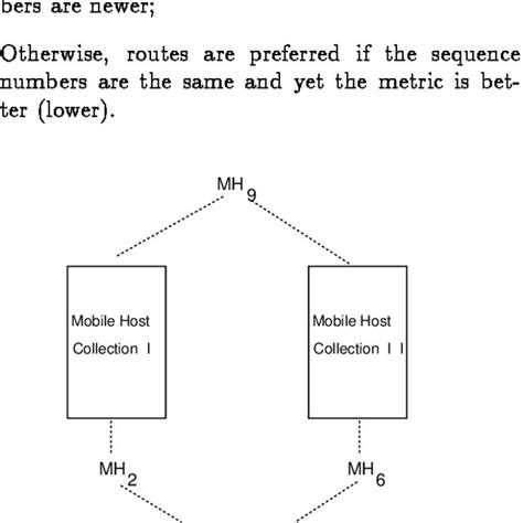 Pdf Highly Dynamic Destination Sequenced Distance Vector Routing Dsdv For Mobile Computers