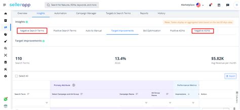 How To Optimize Negative Keywords On Amazon