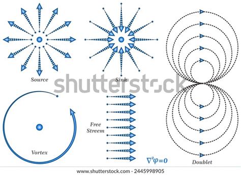 Laplaces Equation Second Order Partial Differential Stock Vector Royalty Free 2445998905
