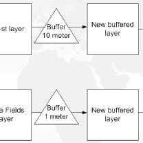 Creating Different Layers Process Download Scientific Diagram