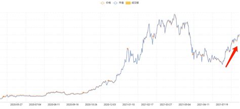 Coinex学院：以太坊伦敦升级，牛市新起点？ 知乎