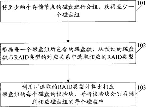 Redundancy Protected Method Device And System Eureka Patsnap