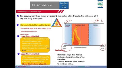 Flammability Fire Flammable Range Lower Explosive Limit Upper Explosive Limit