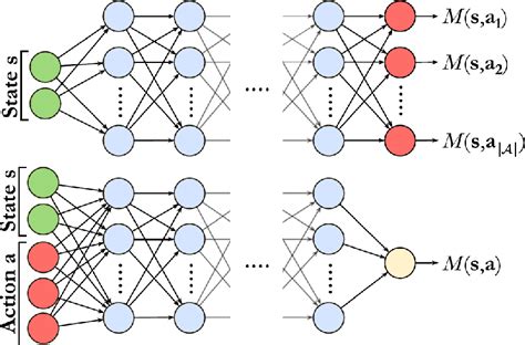Figure 14 From A Survey On Quantum Reinforcement Learning Semantic