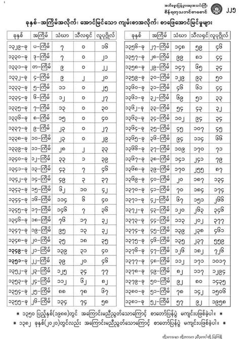 အဘိဓမ္မာ အာဂမ သဘာဝ စာတော်ပြန်ပွဲကြီး Dhamma Archive