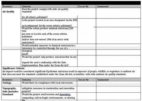 Grant Proposal Checklist Template Explore For Free