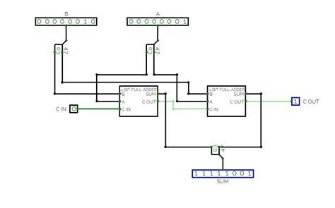 Circuitverse 8 Bit Full Adder
