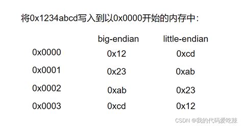 Linux——网络套接字编程linuxc语言网络套接字编程 Csdn博客 Linux——网络套接字编程linuxc语言网络套接字编程 Csdn博客