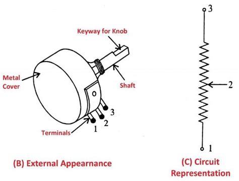 Different Types Of Resistor Explained With Symbols PDF