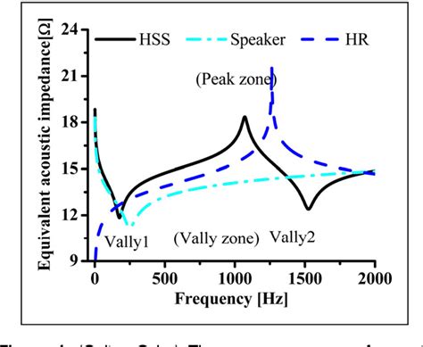 Figure 4 From Theoretical Model And Dynamic Wave Amplification Effect Of The High Intensity