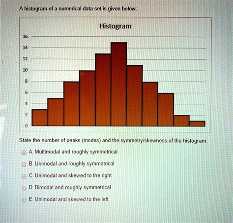 solved a histogram of a numerical data set is given below histogram