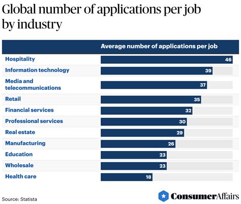 Job Search Statistics 2025 Consumeraffairs®