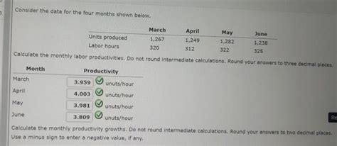 Solved Consider The Data For The Four Months Shown Below
