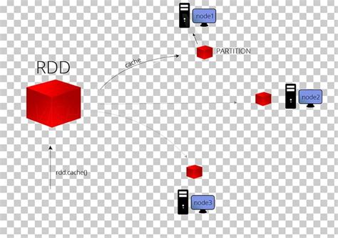 Apache Spark Cache Scala Persistence Data PNG Clipart Angle Apache Server Apache Spark