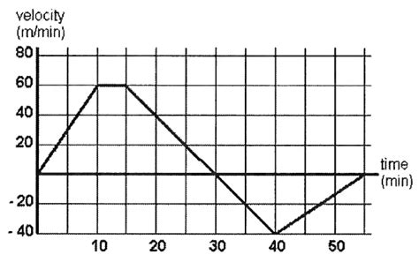 Ap Calculus Ab Problems With Solutions Part 18