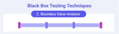 Boundary Value Analysis A Complete Guide