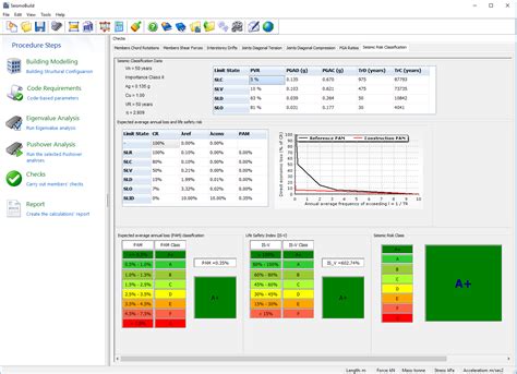 Seismic Risk Classification