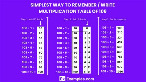 Multiplication Table Of 108 Solved Examples Pdf