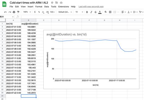 Migrating Go And Nodejs Fargate Tasks And Lambda Functions To Graviton Arm Processors With Cdk