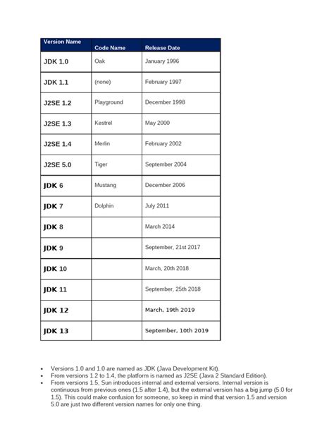 Java Versions Pdf Java Programming Language Java Version History