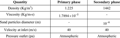Solver Settings In Fluent Multiphase Mixture Model Download