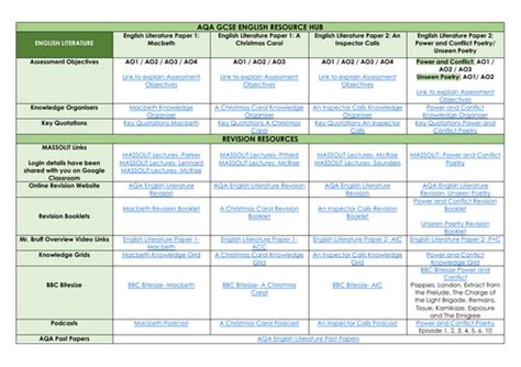 Aqa English Gcse Revision Resource Hub Teaching Resources