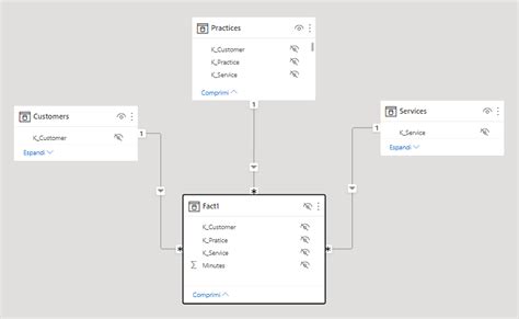 Solved Count Of Dimension With Common Attribute In Other Microsoft Fabric Community