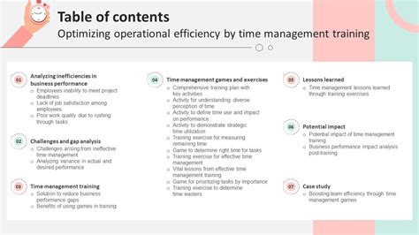 Table Of Contents Optimizing Operational Efficiency By Time Management Training Dte Ss Ppt