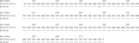 alignment of the sequence of exon 4 of hla‐b 53 64 with the sequence of