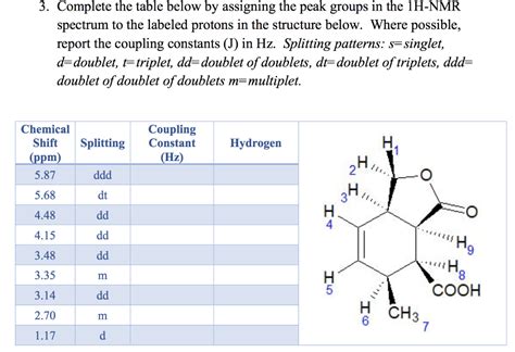 How To Calculate Coupling Constant For Triplet The Peak Would Now Be Described As Glhqmmcbxw