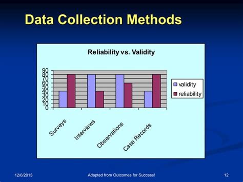A Framework Example On Outcome Measurement Ppt