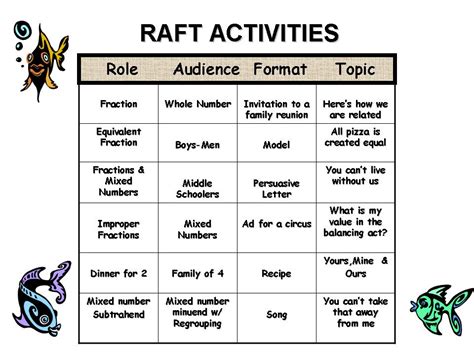RAFT Comprehension Strategies