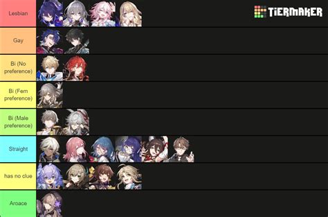 Honkai Star Rail Sexuality Headcanons Honkai Star Rail Hoyolab