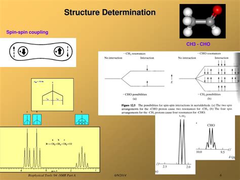 Ppt Nmr Principles Of Structure Determination Powerpoint Presentation