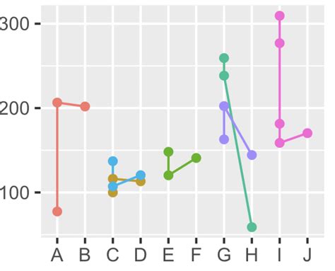 R How To Connect All Points On A Y Axis To X Axis Points Of Same