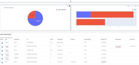 Aireos Migration To Ios Xe Mobility Group And Roaming Cisco Community