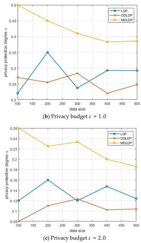 A Blockchain Based Privacy Preserving And Fair Data Transaction Model
