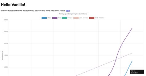chartjs plugin trendline examples codesandbox