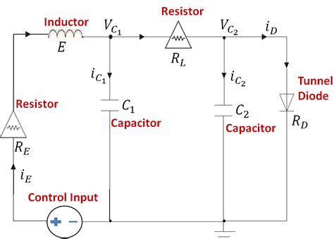 The Application Network Circuit Of Tunnel Diode Download Scientific Diagram