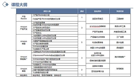 2018跨境电商系列课程培训亚马逊实操运营班 门票优惠 活动家官网报名