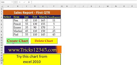 Pavan Kumar On Linkedin Create The Charts Using Check Box Selection