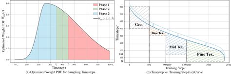 Gaussianip Identity Preserving Realistic 3d Human Generation Via Human Centric Diffusion Prior