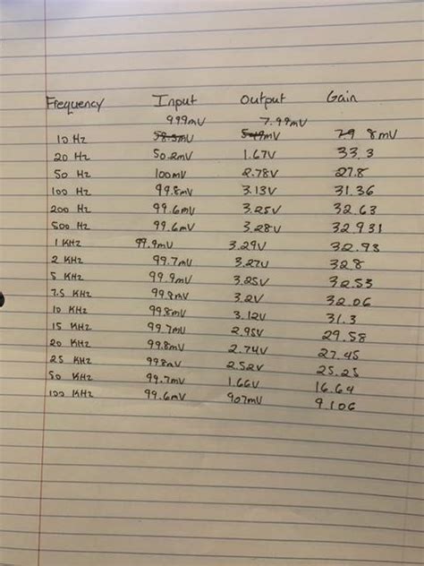 Solved PLOT With Its Length As Frequency With Logarithmic Chegg Com