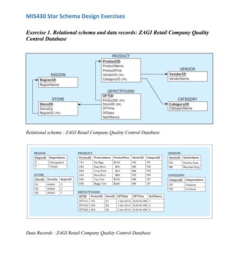 solved mis430 star schema design exercises exercise 1