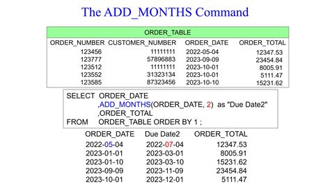 Mastering Ibm Db2 Date Functions Software Connecting All Databases