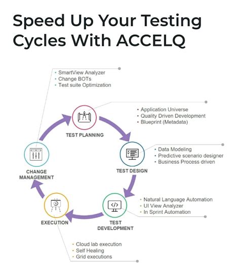 Pankaj Kumar On Linkedin Testing Cloud Automation Management